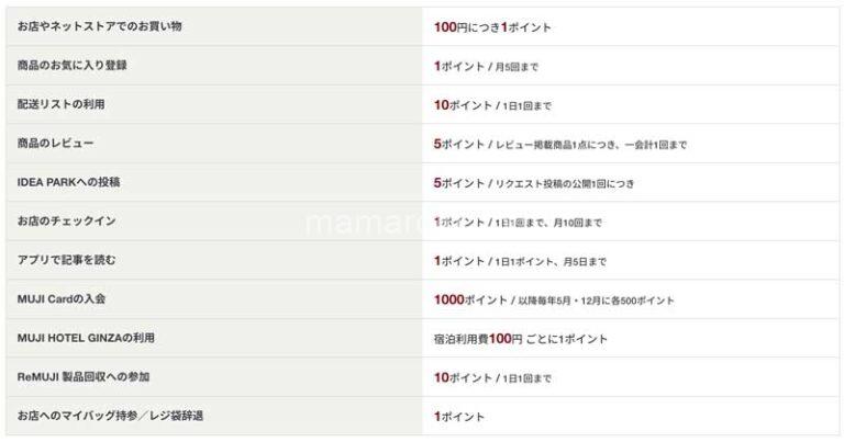 無印良品 会員プログラムが変わる！「MUJI GOOD PROGRAM」の特典・ポイント | 使ってみ隊